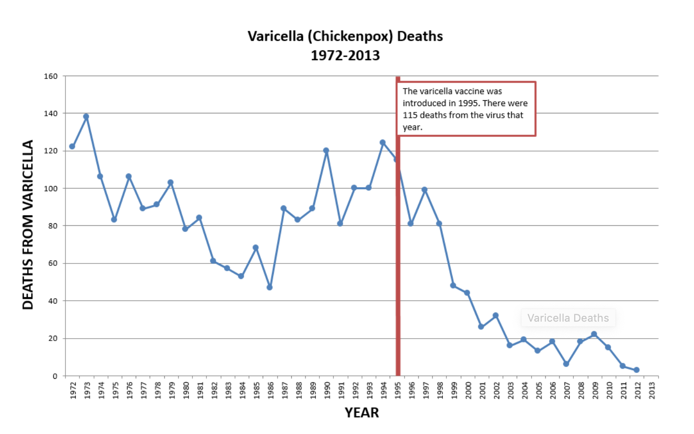 Chicken Pox (Varicella) – Holistic Nurse